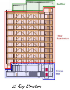25 King: Timber commercial tower - Infrastructure Global